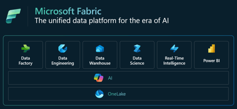 What is Microsoft Fabric? Complete Guide to Unified Analytics