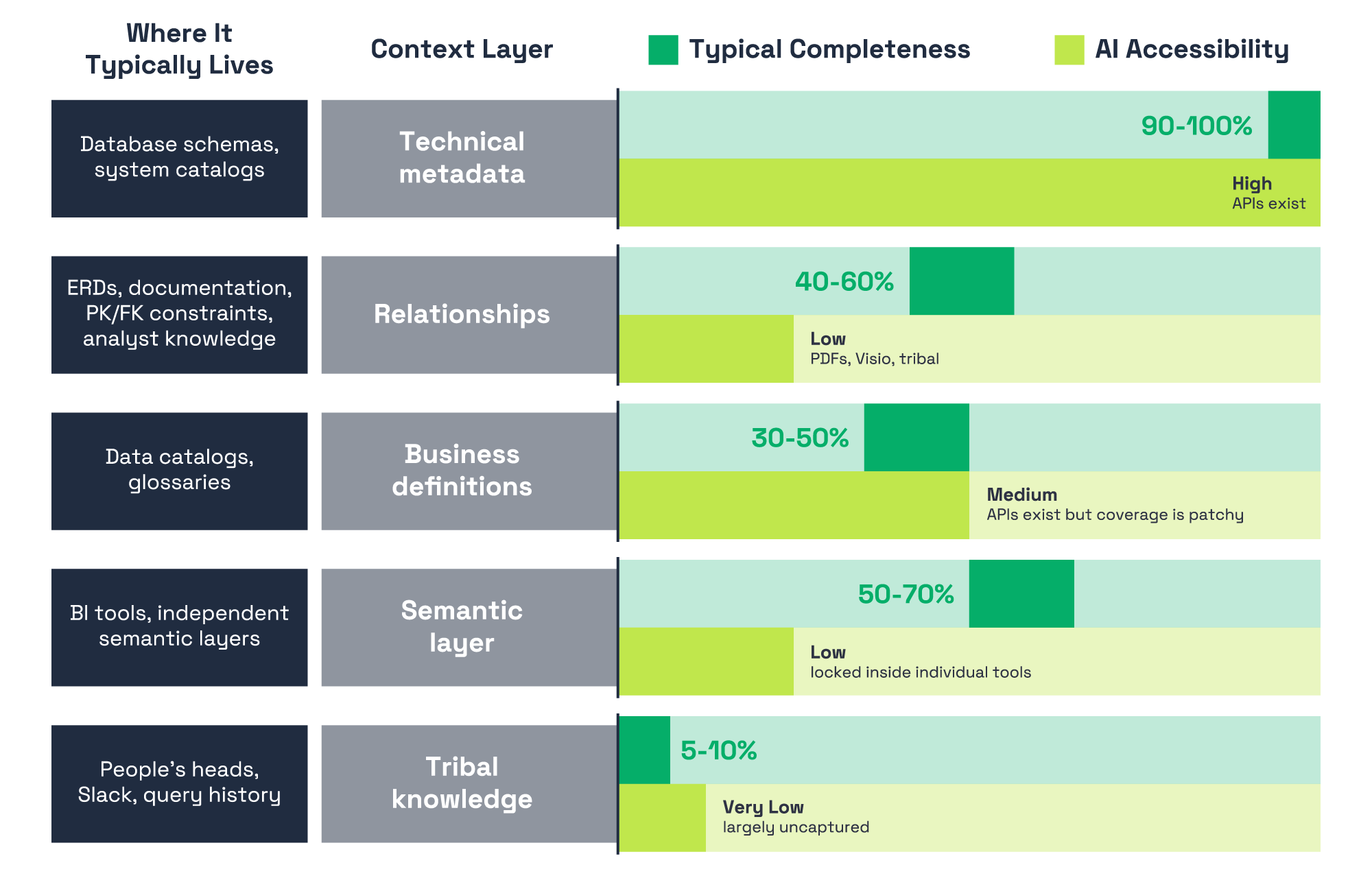 How to Start Building a Context Graph (Without Boiling the Ocean ...
