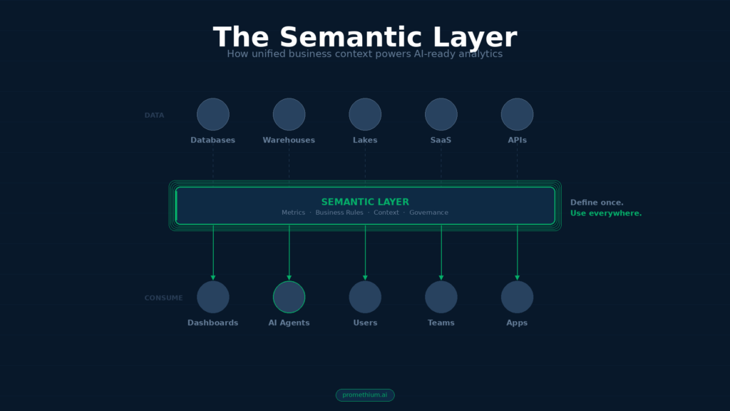 Top 10 Semantic Layer Tools 2026: Expert Comparison Guide